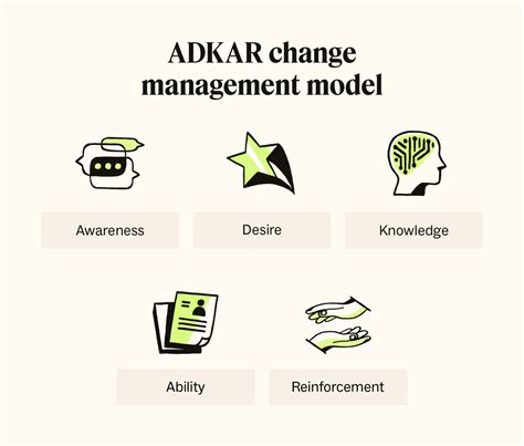 Image result for ATD Change Model