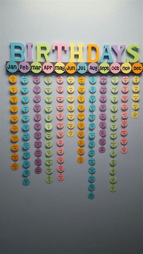 Image result for Class Decoration Chart