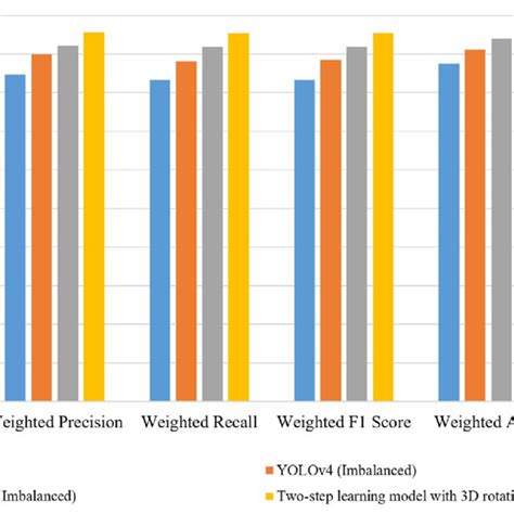 Image result for Metric Method