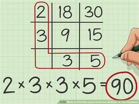 Image result for How to Find Least Common Multiple