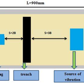 Image result for Model Design E Layout