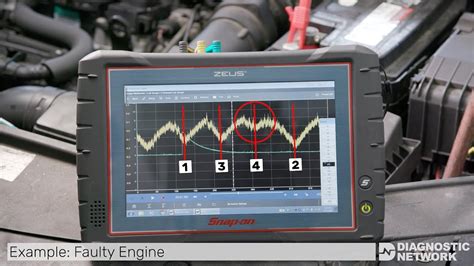 Image result for Relative Compression Test PicoScope