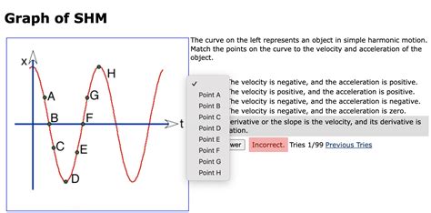 Image result for Graph of SHM