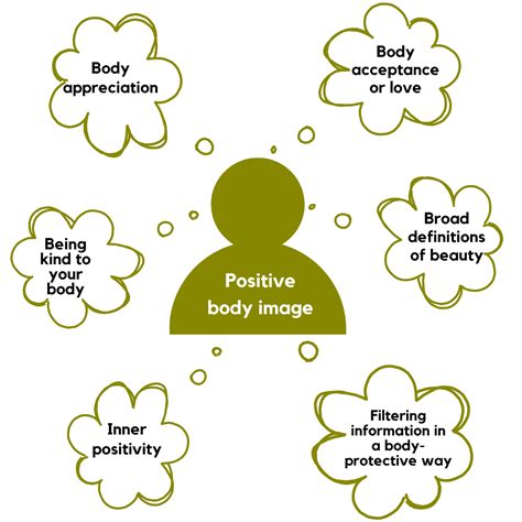 Image result for Body Image Affects