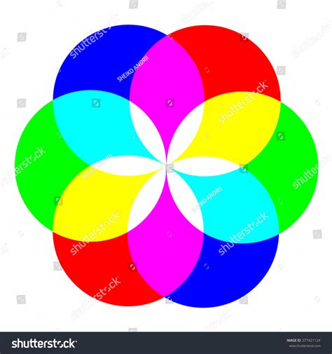 Image result for Additive Colour Synthesis