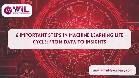 Image result for Machine Learning Development Life Cycle