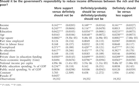 Image result for Generalized Logit Model