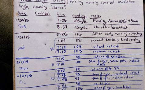 Image result for CGM HD Structured Notes