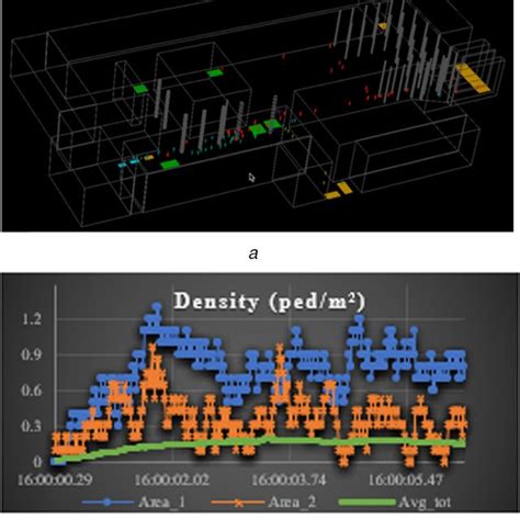 Image result for Simulation of Complex Systems