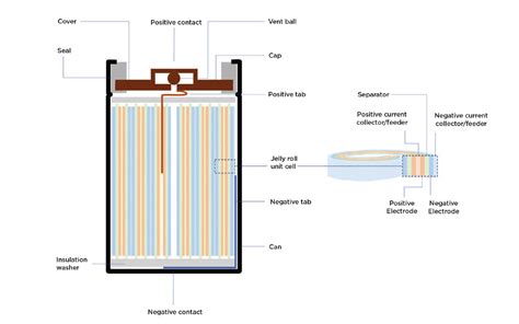 Image result for EV Battery Module Design