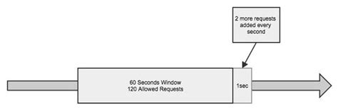 Image result for Graph API On Large-Scale
