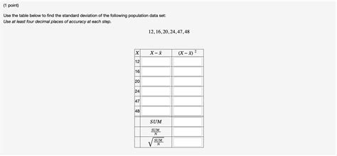 Image result for Standard Deviation Table