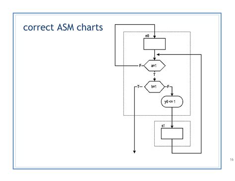 Image result for ASM Fast