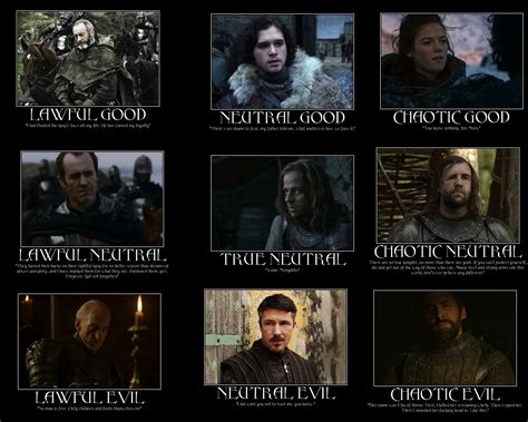 Image result for Asoiaf Alignment Chart