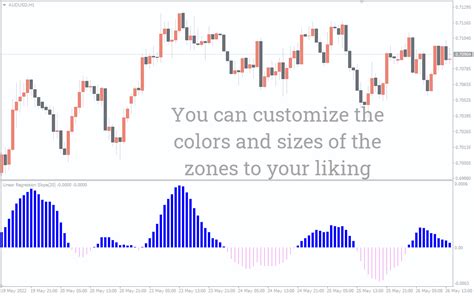 Image result for Linear Regression Slope