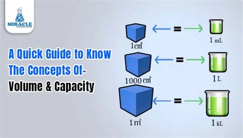 Image result for Volume Vs Capacity Explained