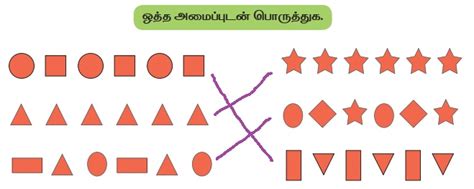 Image result for Maths Shape Makingtamil