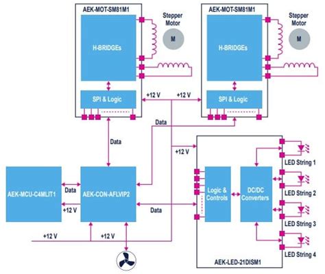 Image result for Design Tuning Machine AFL Explained