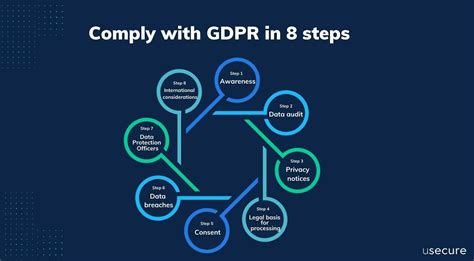 Image result for Behavioral Profiling Gdpr
