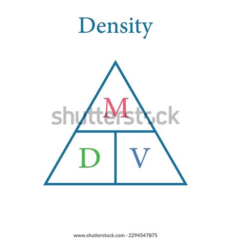 Image result for Density Triangle