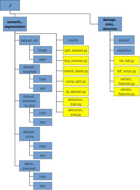 Image result for SHM Data Processing