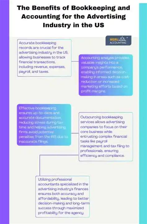 Image result for Bookkeeping Advertising Examples