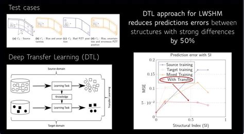Image result for Deep Learning in SHM