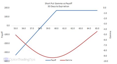 Image result for Short Put Option Graph