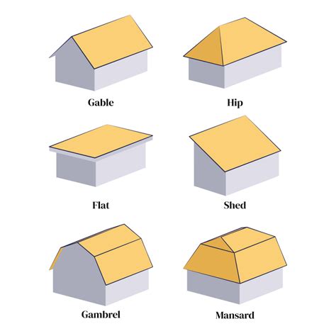 Image result for Roof Shape Types