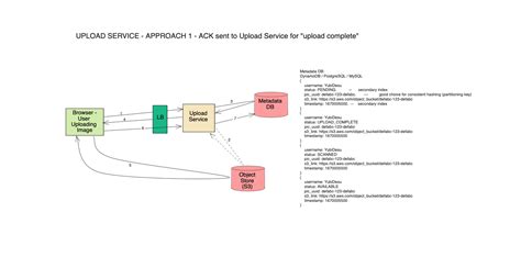 Image result for System Design for Secure File Sharing Website