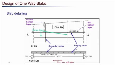Image result for Concrete Slab Design Example
