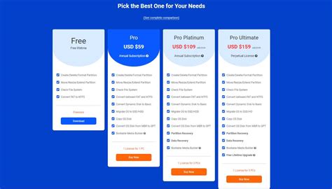 Image result for MiniTool Partition Wizard