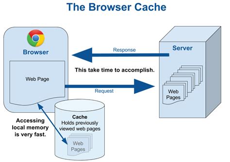 Image result for Browser Cache Windows 1.0