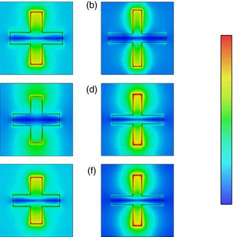 Image result for Phase Gradient Metasurface