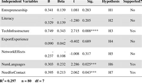 Image result for Multiple Regression Analysis Research