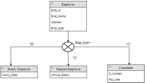 Image result for Entity Subtype
