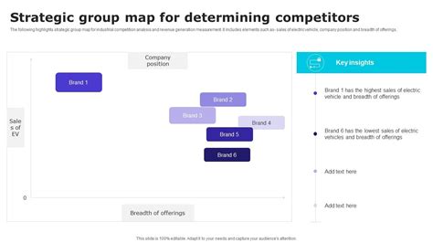 Image result for Strategic Group Mapping