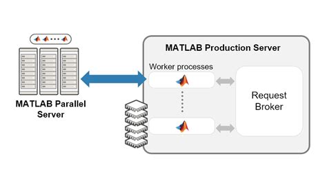 Image result for MATLAB Production Server