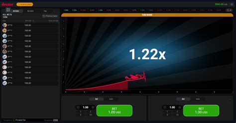 Image result for Aviator Game Strategy