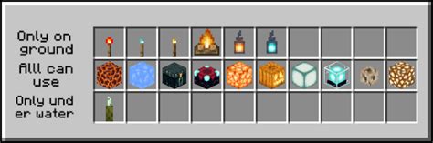Image result for Minecraft Light Sources