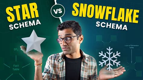 Image result for Snowflake Schema Vs Star Schema