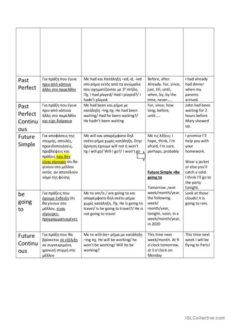 Image result for Explaining Tenses Simply