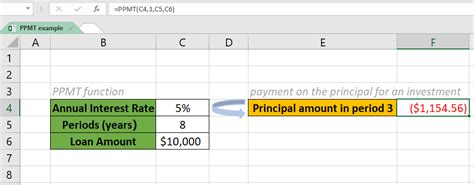 Image result for Ppmt Function Excel