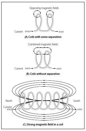 Image result for Conductor Explained