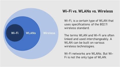 Image result for Wireless Data Networks