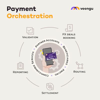 Image result for Core Banking System Integration