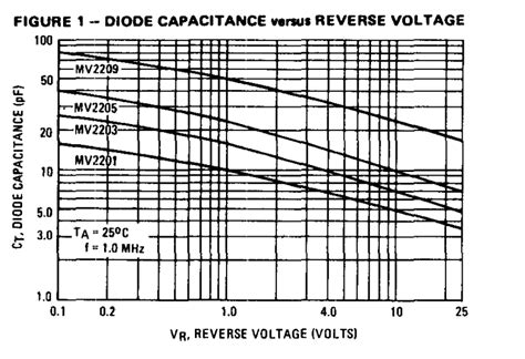 Image result for Distortion-Free Varactor Stack