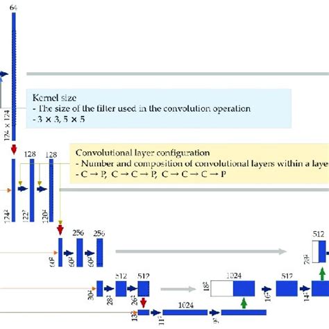 Image result for Deep Learning Model Size
