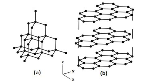 Image result for Graphite Structure Drawing