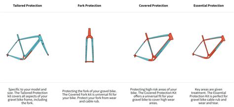 Image result for Bike Frame Protection Kit Packaging
